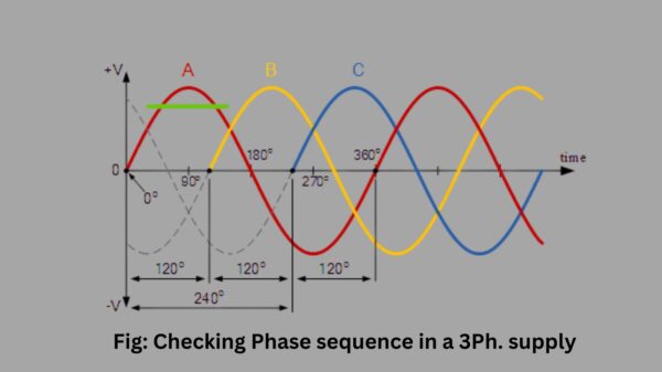 What Happens If Phase Sequence Is Wrong?