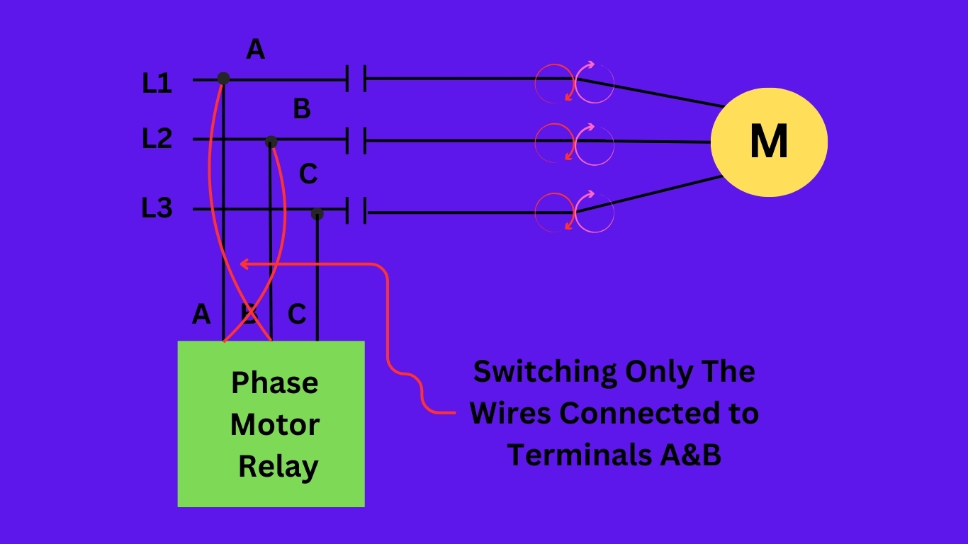 What Happens If Phase Sequence Is Wrong?