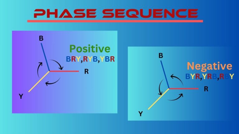 What Happens If Phase Sequence Is Wrong?